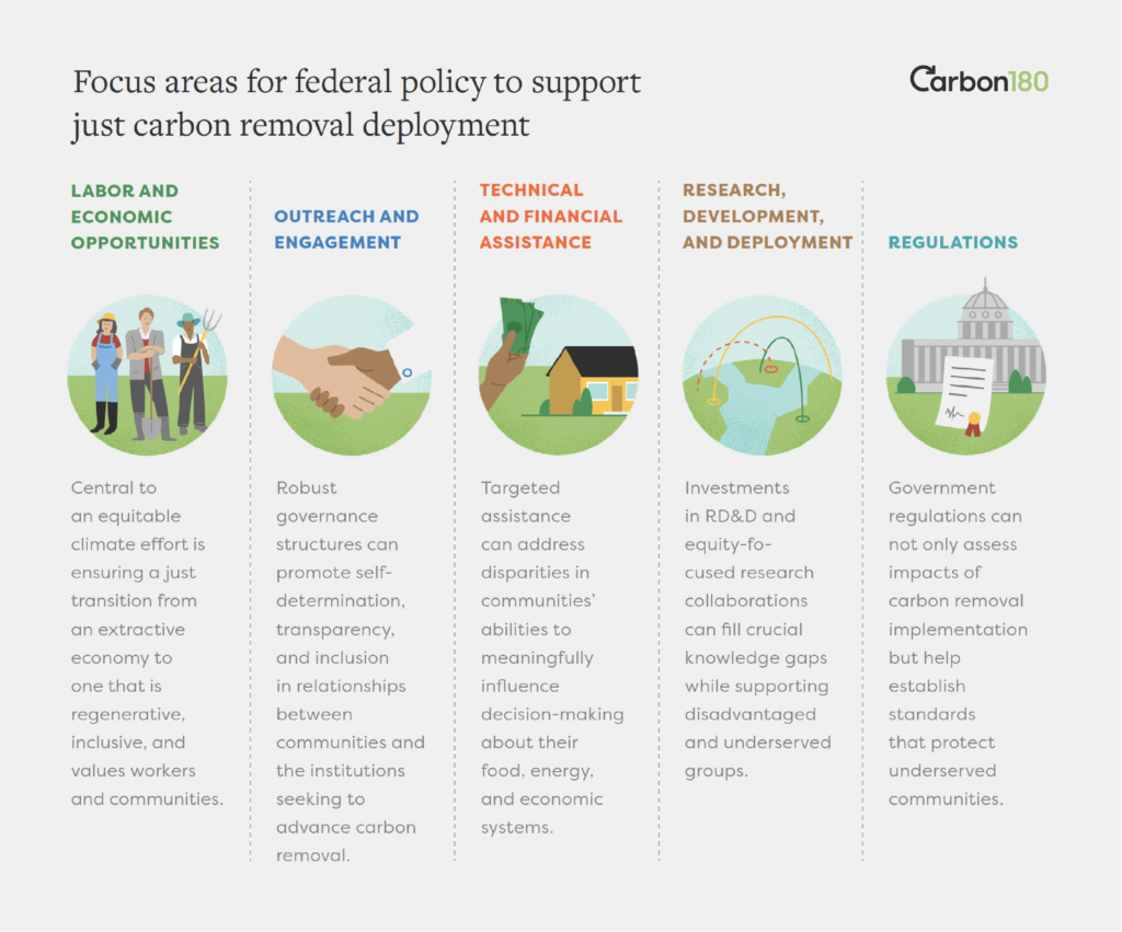 Environmental Justice | Carbon180