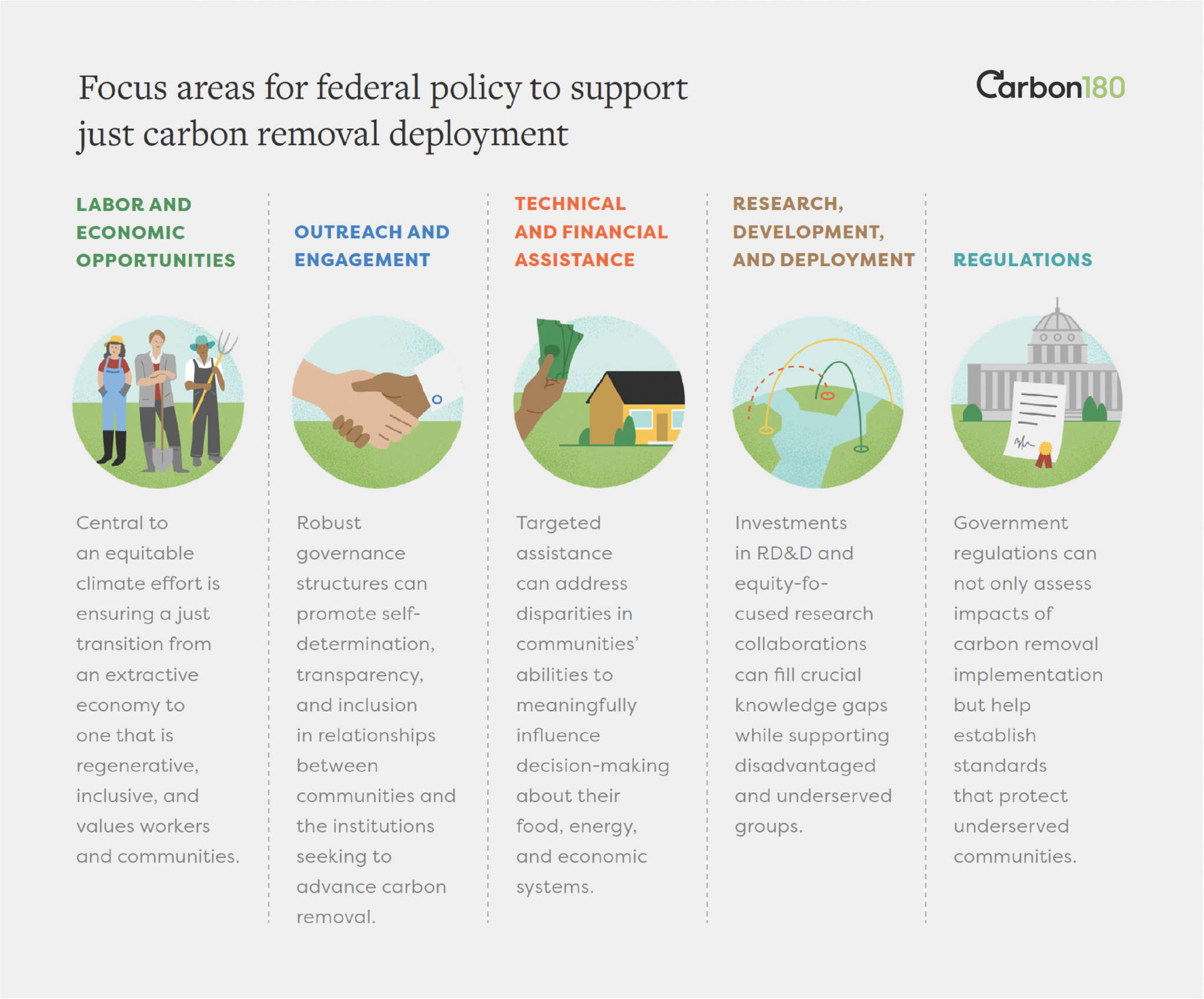 Environmental Justice | Carbon180