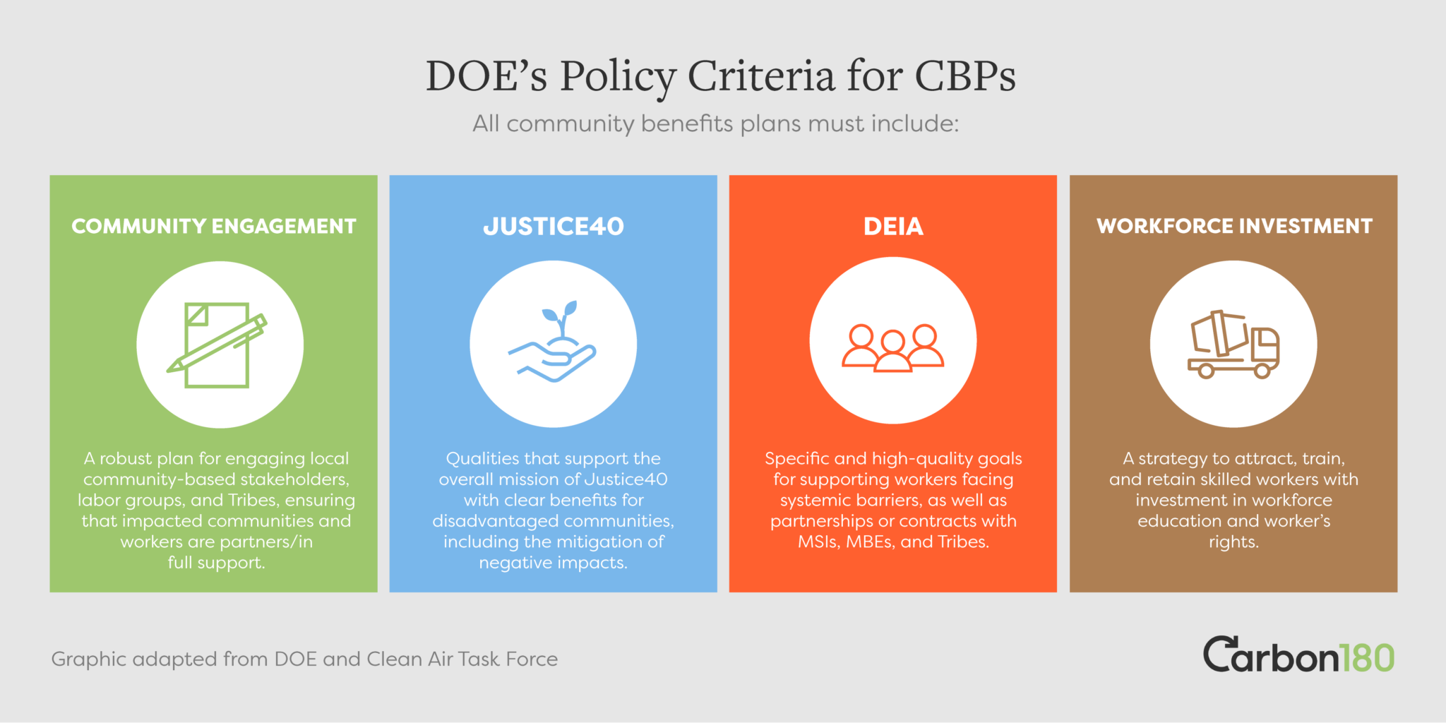 With Project Cypress, community benefits plans begin to take shape ...