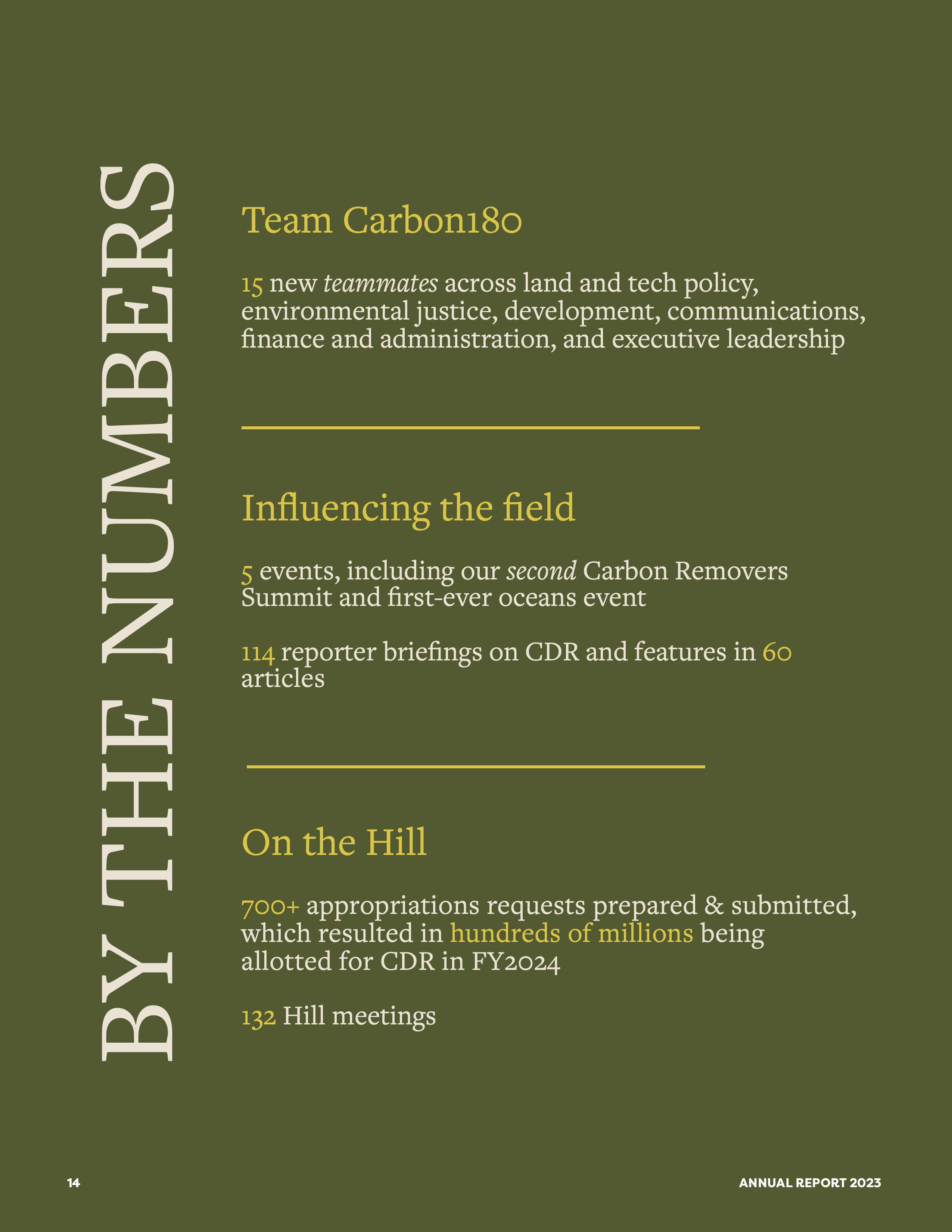Annual Report | Carbon180